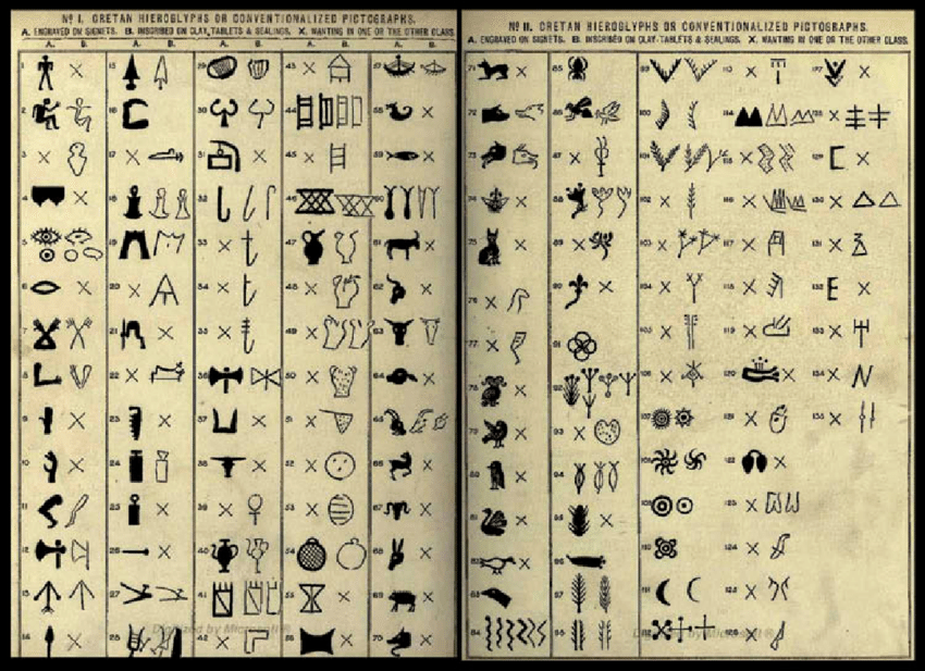 Major Happenings in Ancient Crete: A Timeline | Minoan Magissa